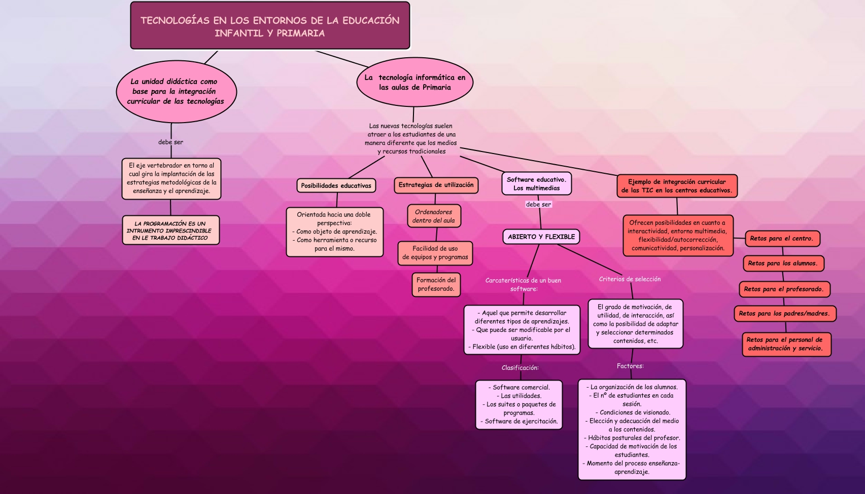 cmap tema 7 tic grupo1